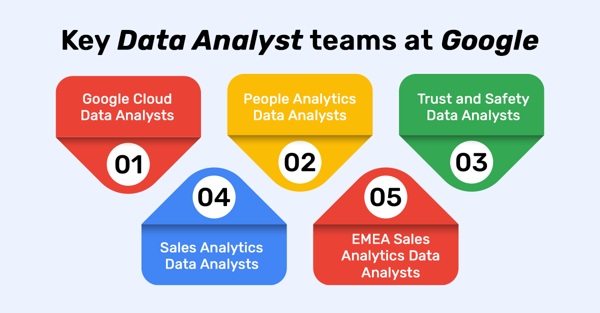 Google Data Analyst Interview Guide (2023)